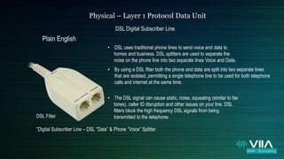 OSI - Digital Subscriber Line | PPTX