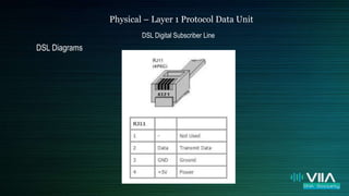 OSI - Digital Subscriber Line | PPTX