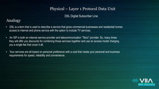 OSI - Digital Subscriber Line | PPTX