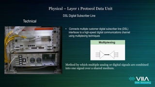 OSI - Digital Subscriber Line | PPTX