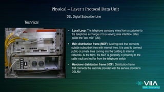 OSI - Digital Subscriber Line | PPTX