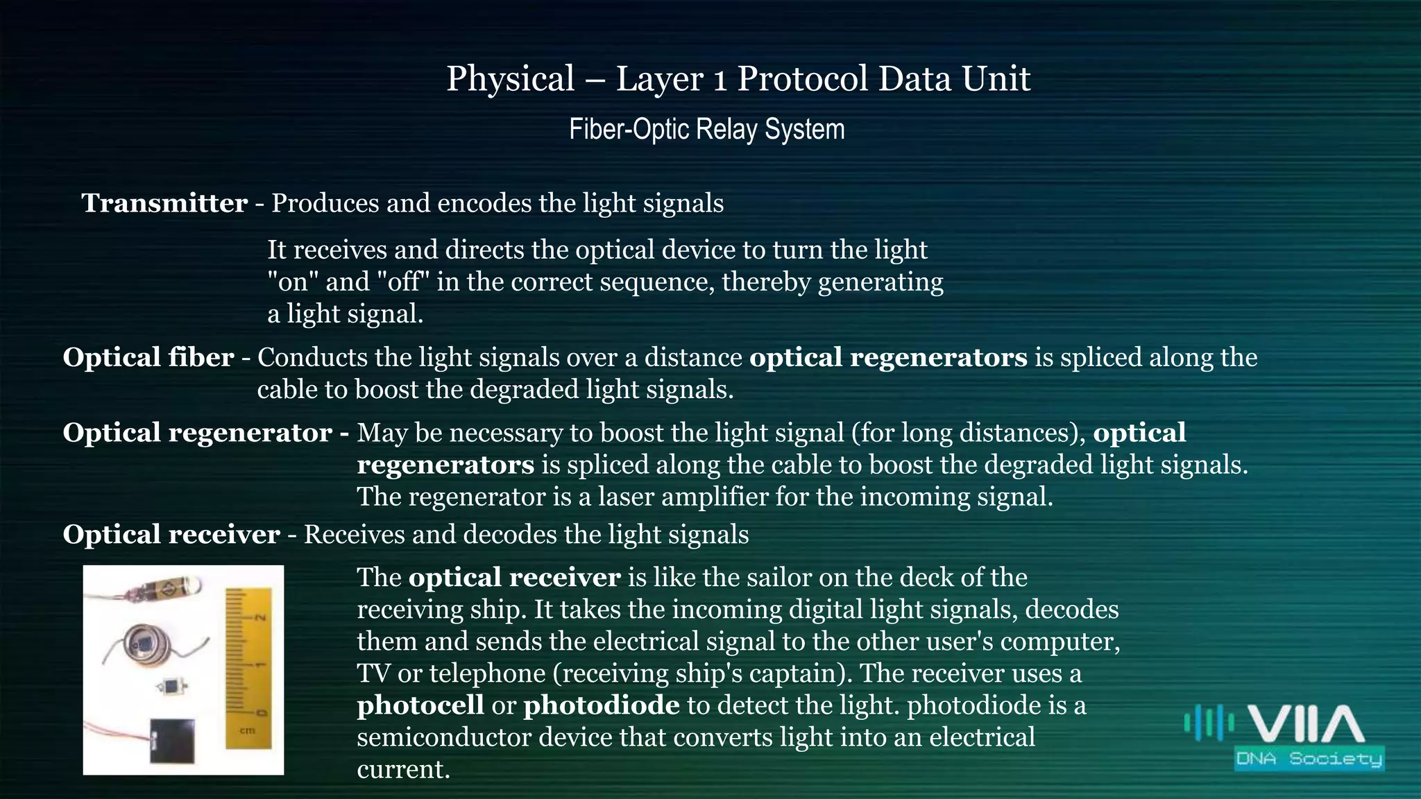 OSI Model: How Fiber Optics Works | PPT