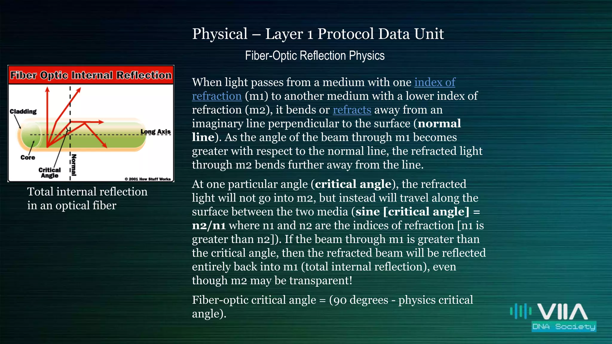 OSI Model: How Fiber Optics Works | PPT