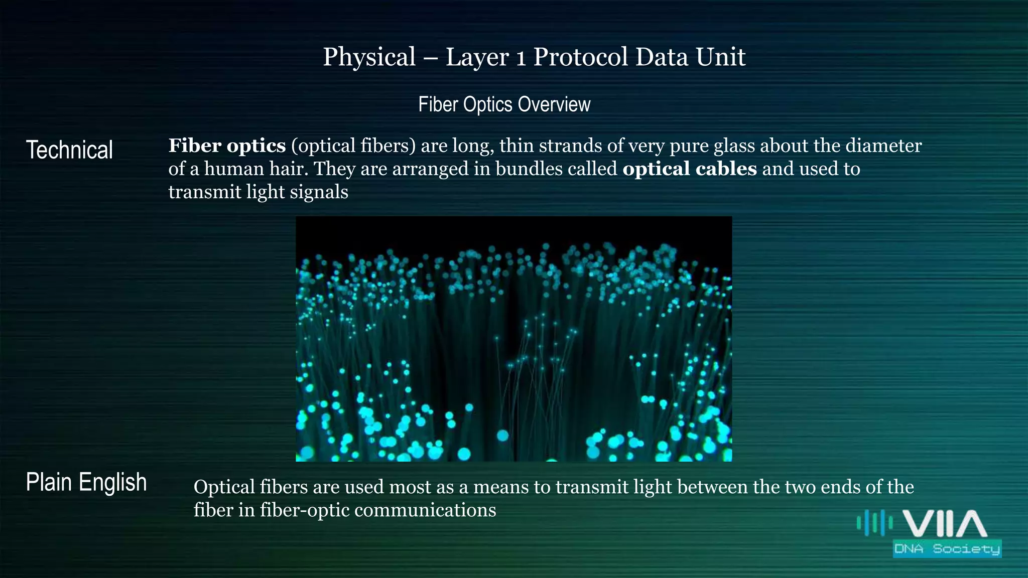 OSI Model: How Fiber Optics Works | PPT