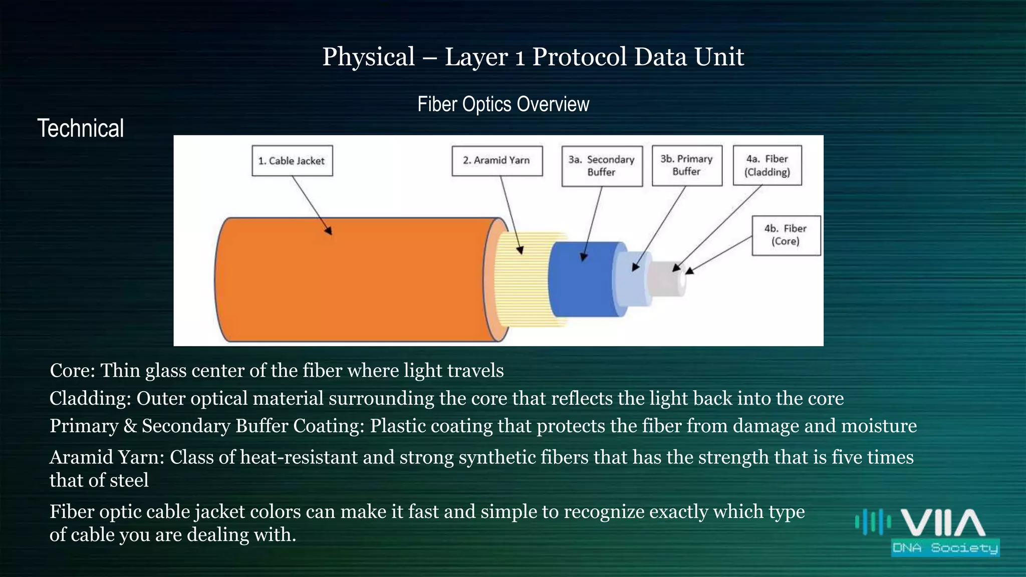 OSI Model: How Fiber Optics Works | PPT