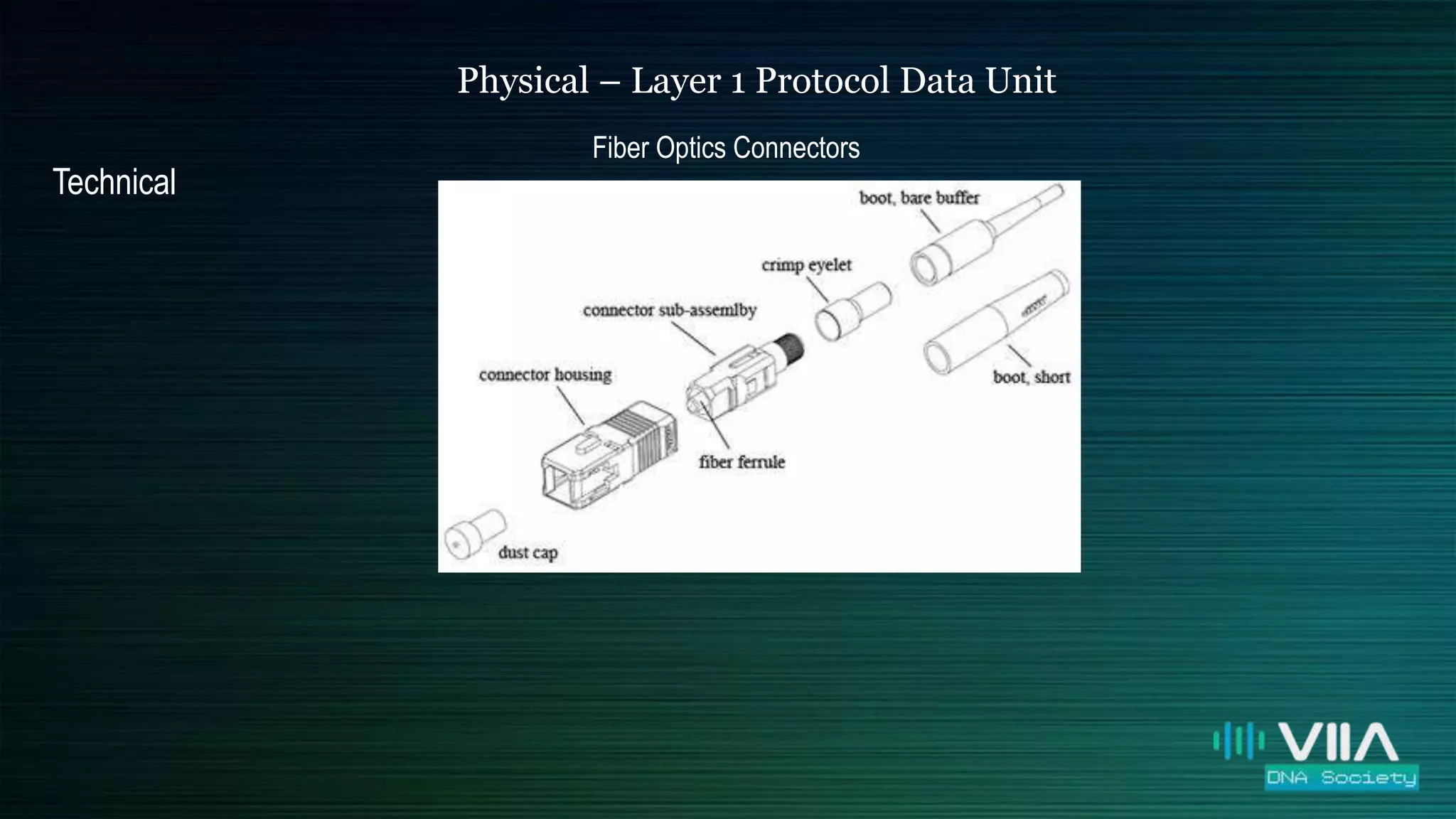 OSI Model: How Fiber Optics Works | PPT