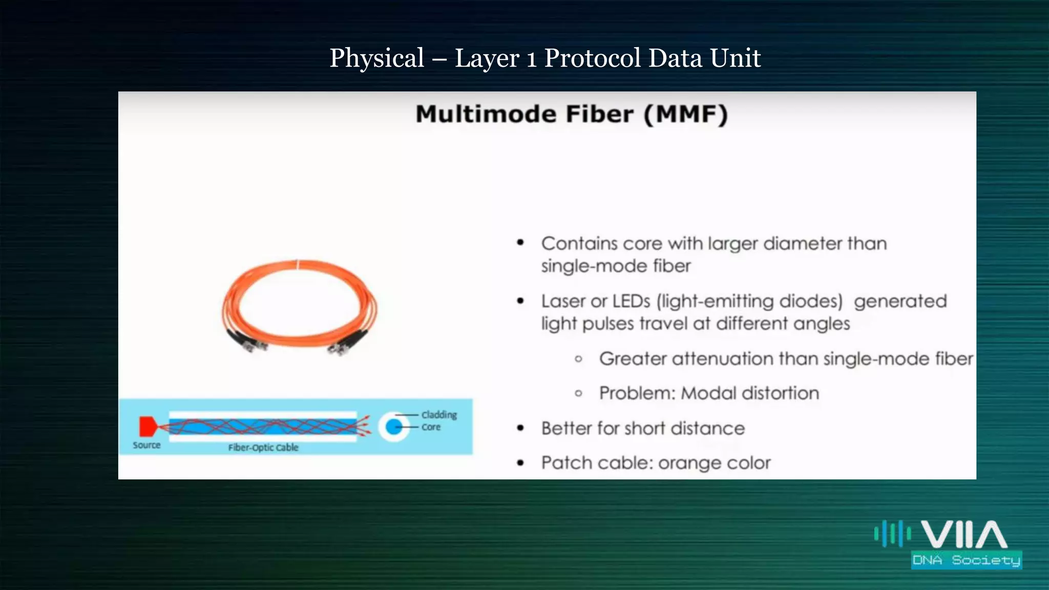 OSI Model: How Fiber Optics Works | PPT