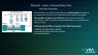 OSI Model: How Fiber Optics Works | PPT