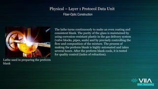 OSI Model: How Fiber Optics Works | PPT