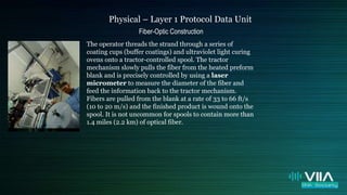 OSI Model: How Fiber Optics Works | PPT