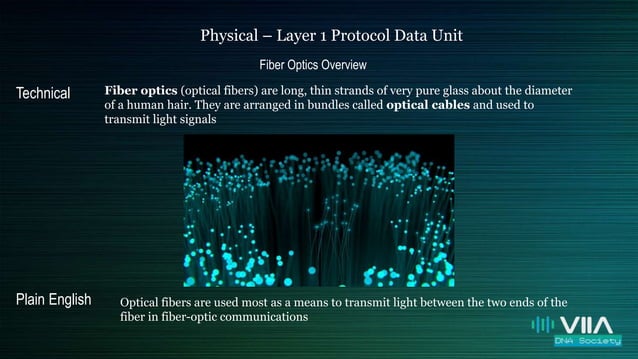OSI Model: How Fiber Optics Works | PPT