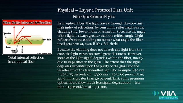 OSI Model: How Fiber Optics Works | PPT
