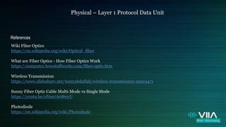 OSI Model: How Fiber Optics Works | PPTX