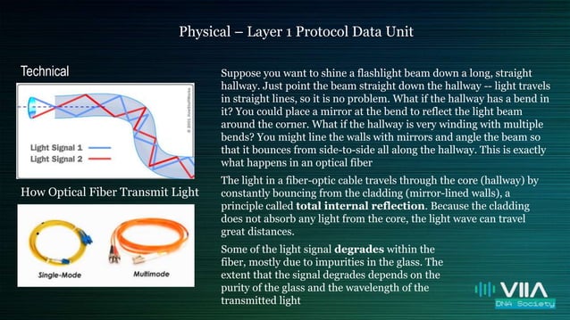 OSI Model: How Fiber Optics Works | PPT