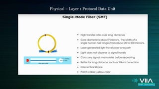 OSI Model: How Fiber Optics Works | PPT