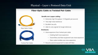 OSI Model: How Fiber Optics Works | PPT