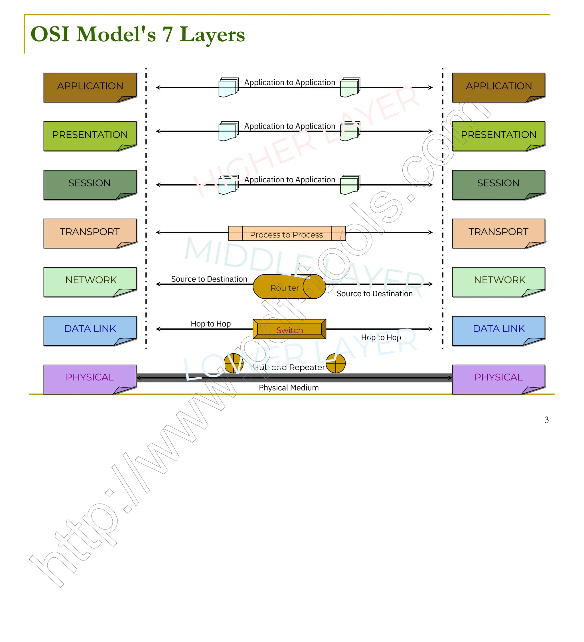 osi-model-1229703806485609-1.pdf_optimized.pdf