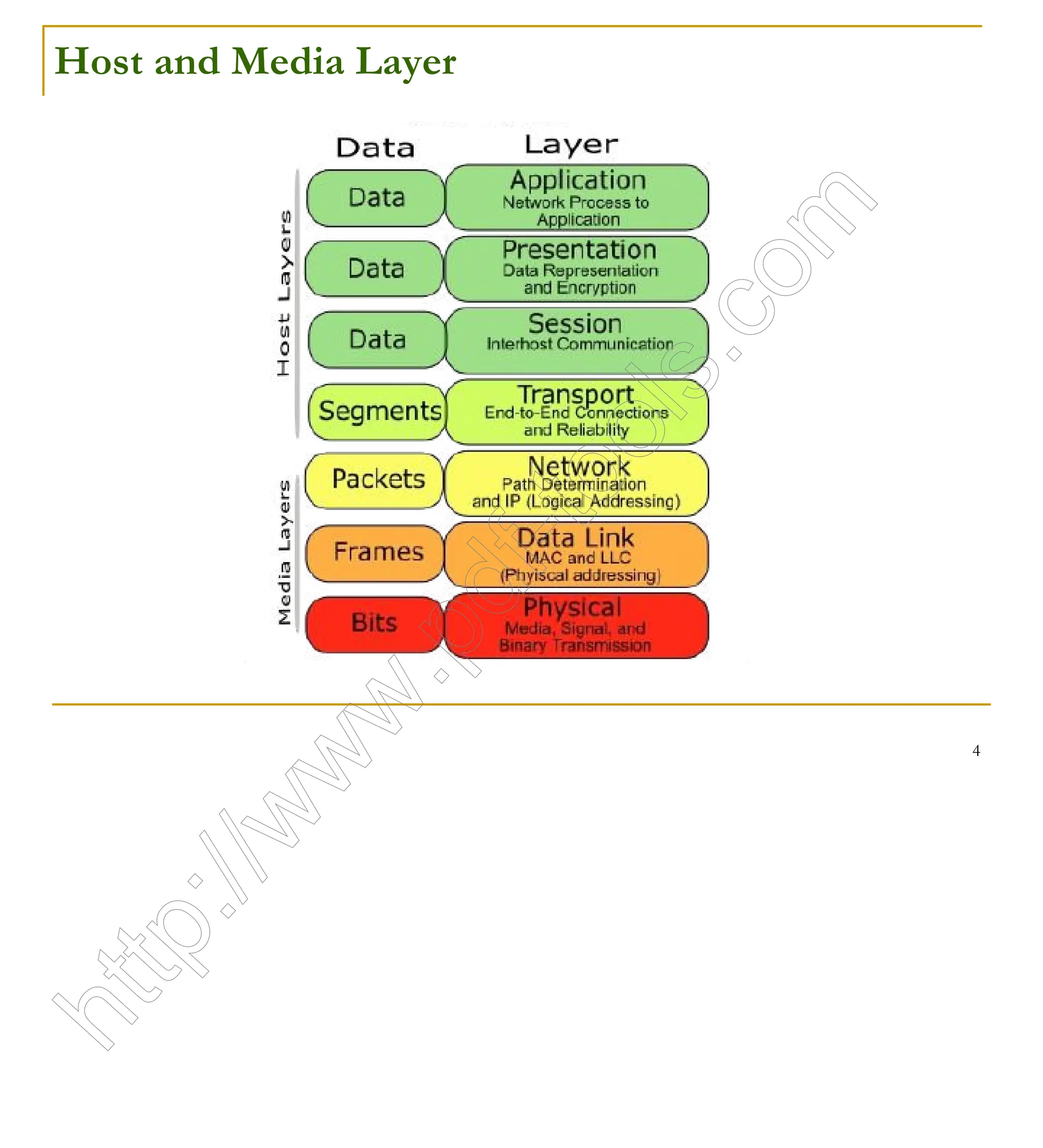 osi-model-1229703806485609-1.pdf_optimized.pdf