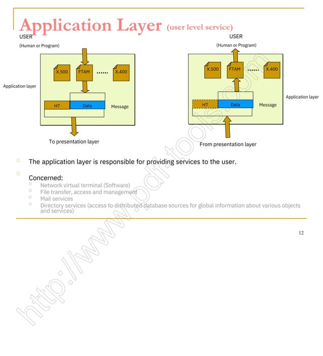 osi-model-1229703806485609-1.pdf_optimized.pdf