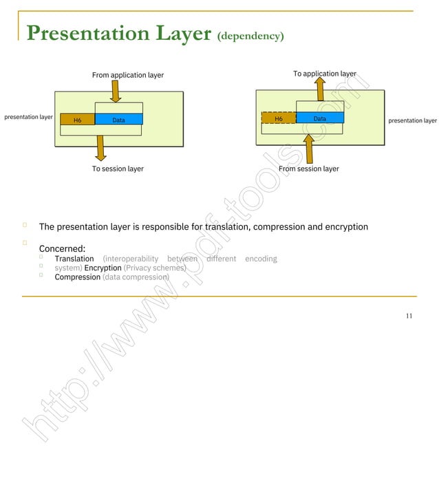 osi-model-1229703806485609-1.pdf_optimized.pdf