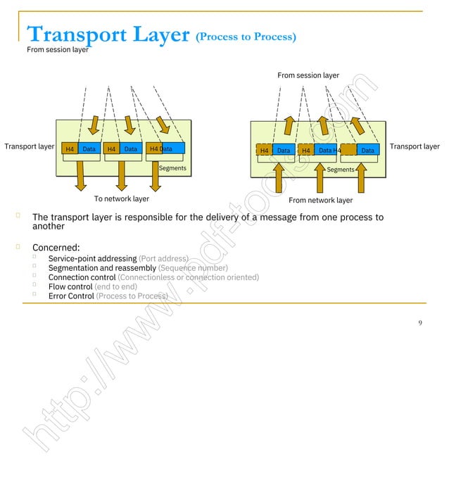 osi-model-1229703806485609-1.pdf_optimized.pdf
