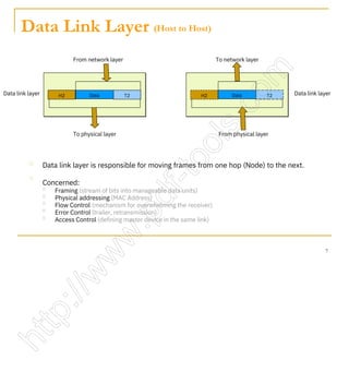 osi-model-1229703806485609-1.pdf_optimized.pdf