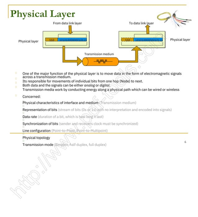 osi-model-1229703806485609-1.pdf_optimized.pdf