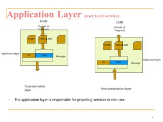 osi-model-1229703806485609-1SOFTWARE .docx