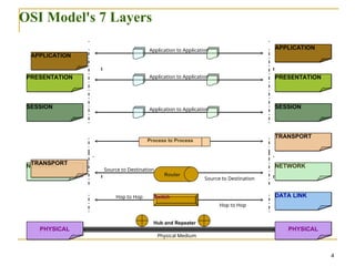 osi-model-1229703806485609-1SOFTWARE .docx