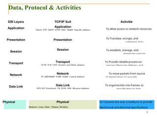osi-model-1229703806485609-1SOFTWARE .docx