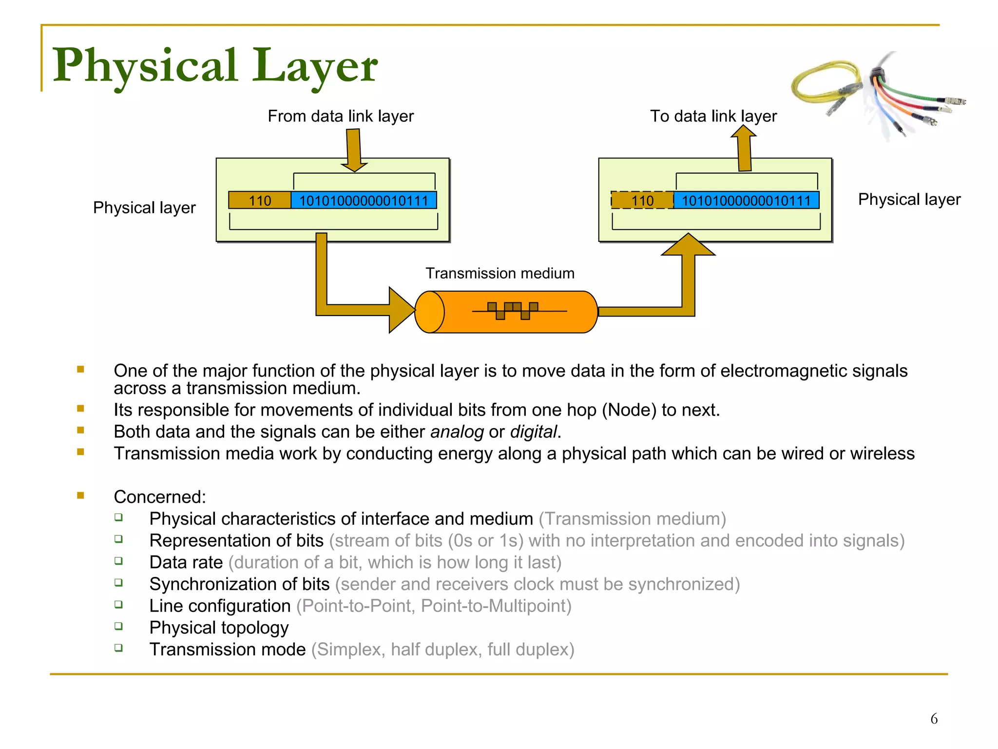 OSI Model | PPT