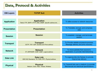 OSI Model | PPT