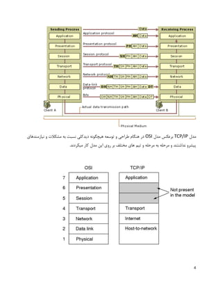OSI Model vs TCP/IP Model | PDF