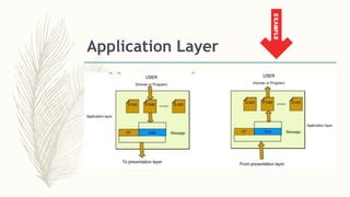 Osi model | PPTX | Computer Networking | Computing