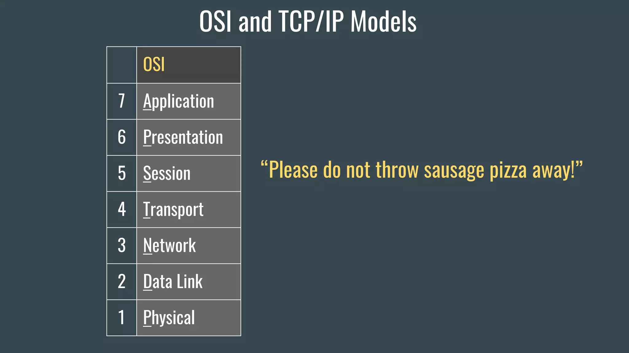 OSI-model.pptx