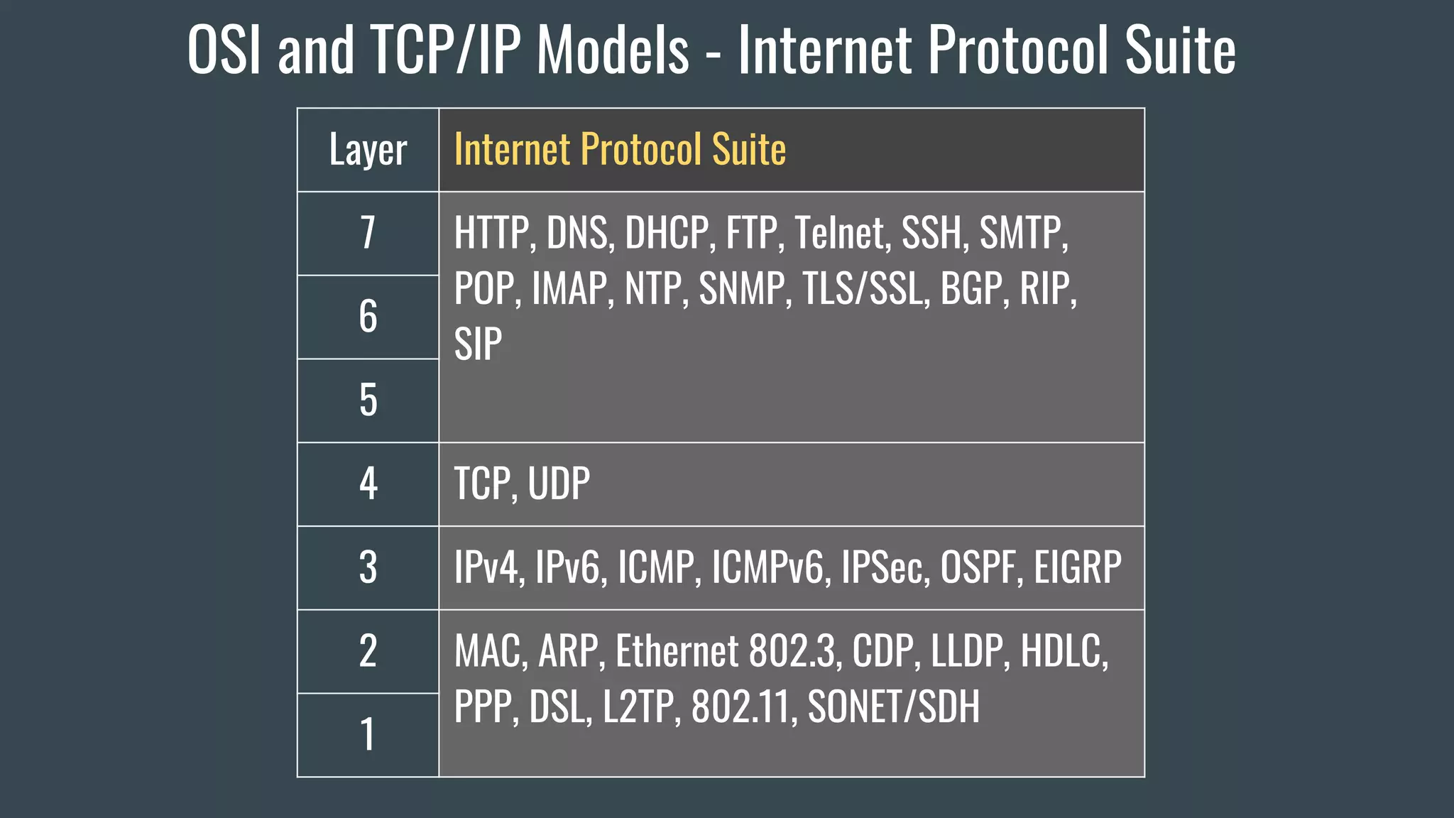 OSI-model.pptx | Internet | Computing