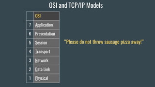 OSI-model.pptx | Internet | Computing