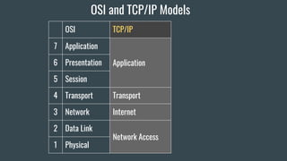 OSI-model.pptx | Internet | Computing
