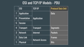 OSI-model.pptx