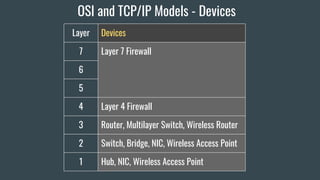 OSI-model.pptx