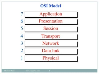 osi-model.pdf | Computer Networking | Computing