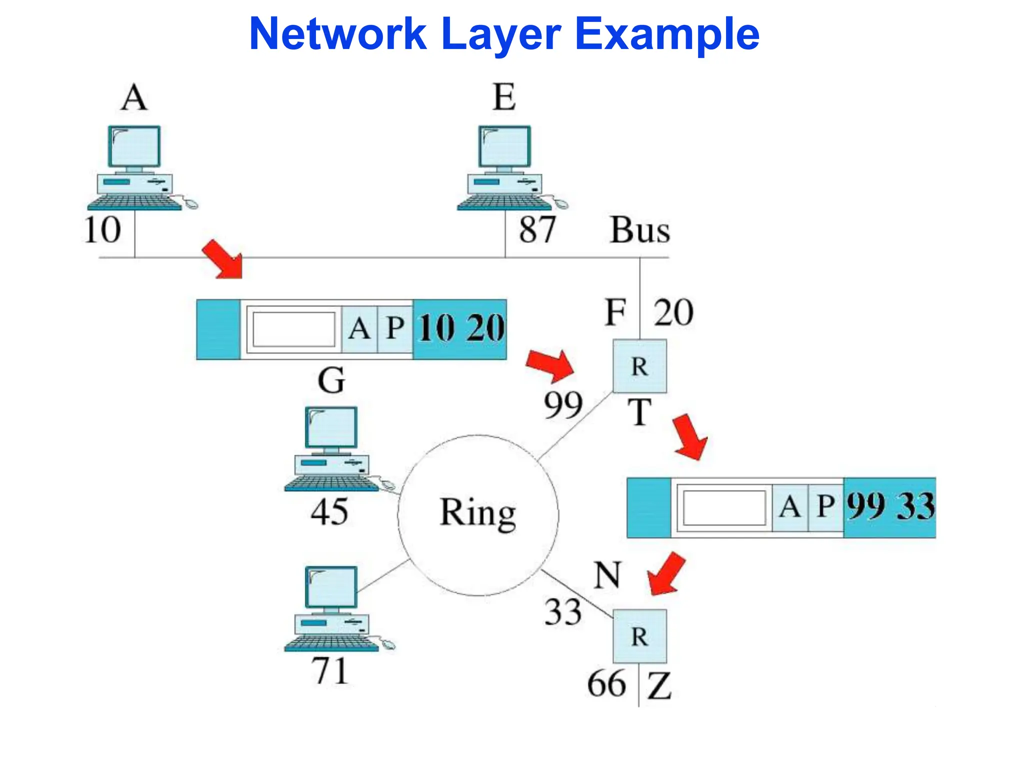 open system interconnection referencemodel.ppt