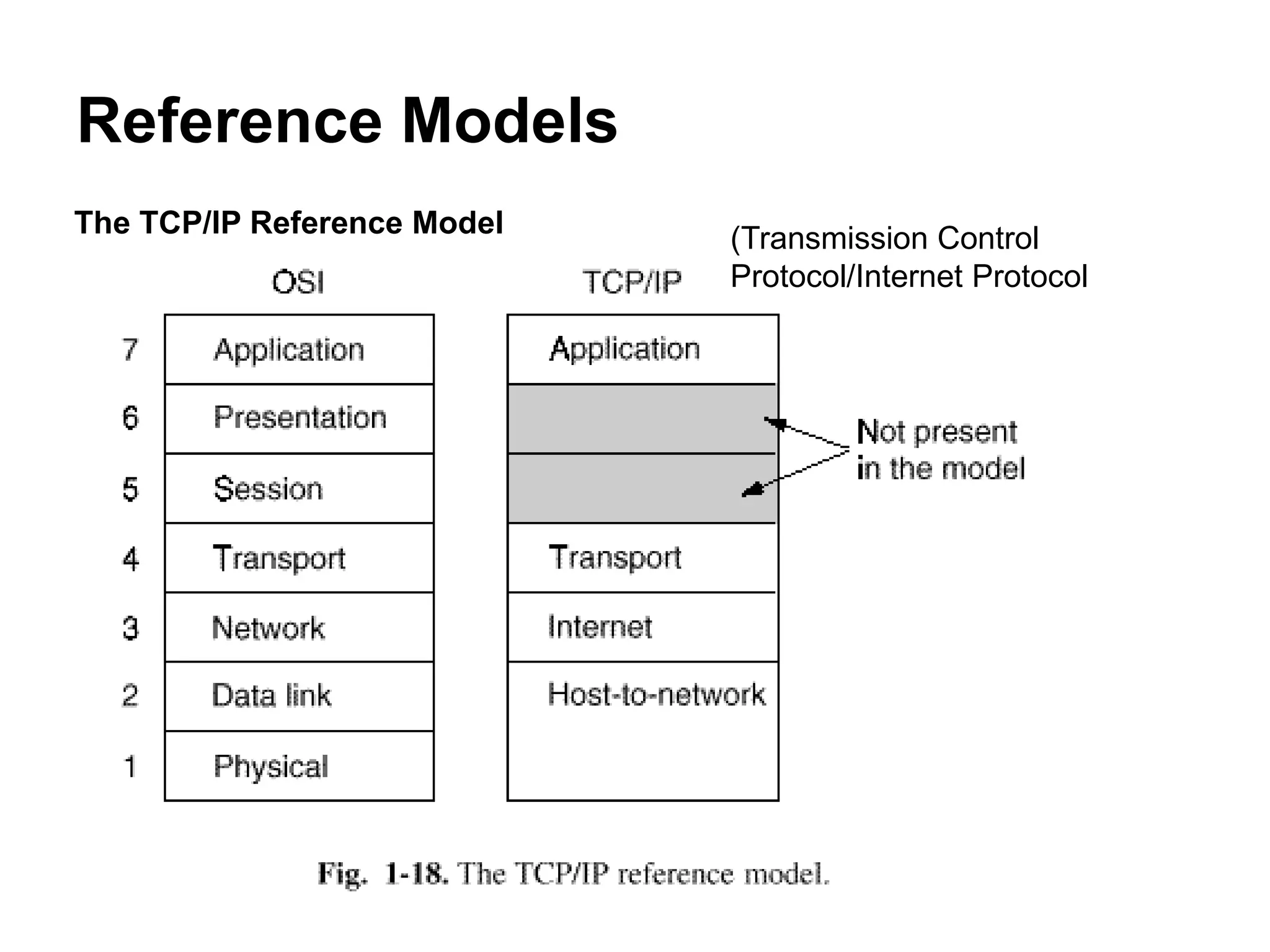 open system interconnection referencemodel.ppt