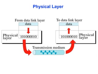 open system interconnection referencemodel.ppt
