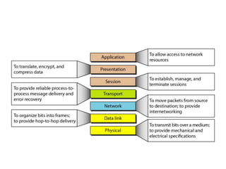 open system interconnection referencemodel.ppt