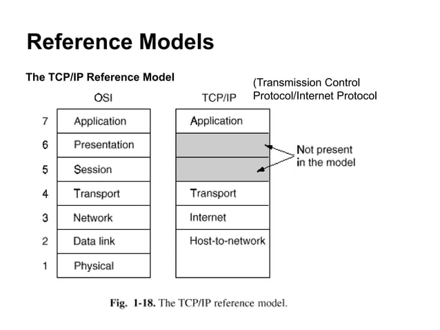 open system interconnection referencemodel.ppt