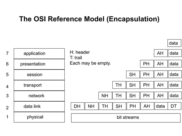 open system interconnection referencemodel.ppt