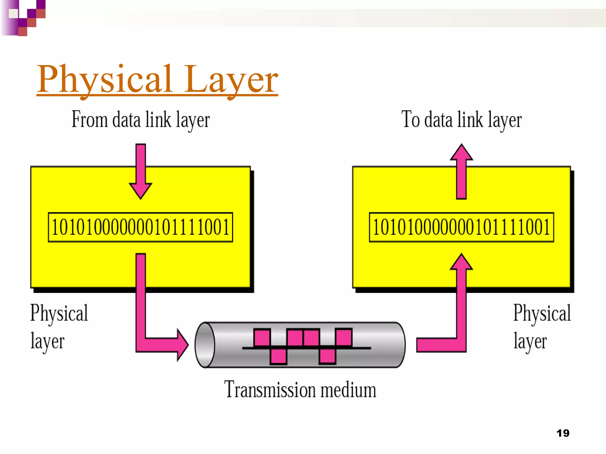 THE COMPLETE OSI MODEL | PPT