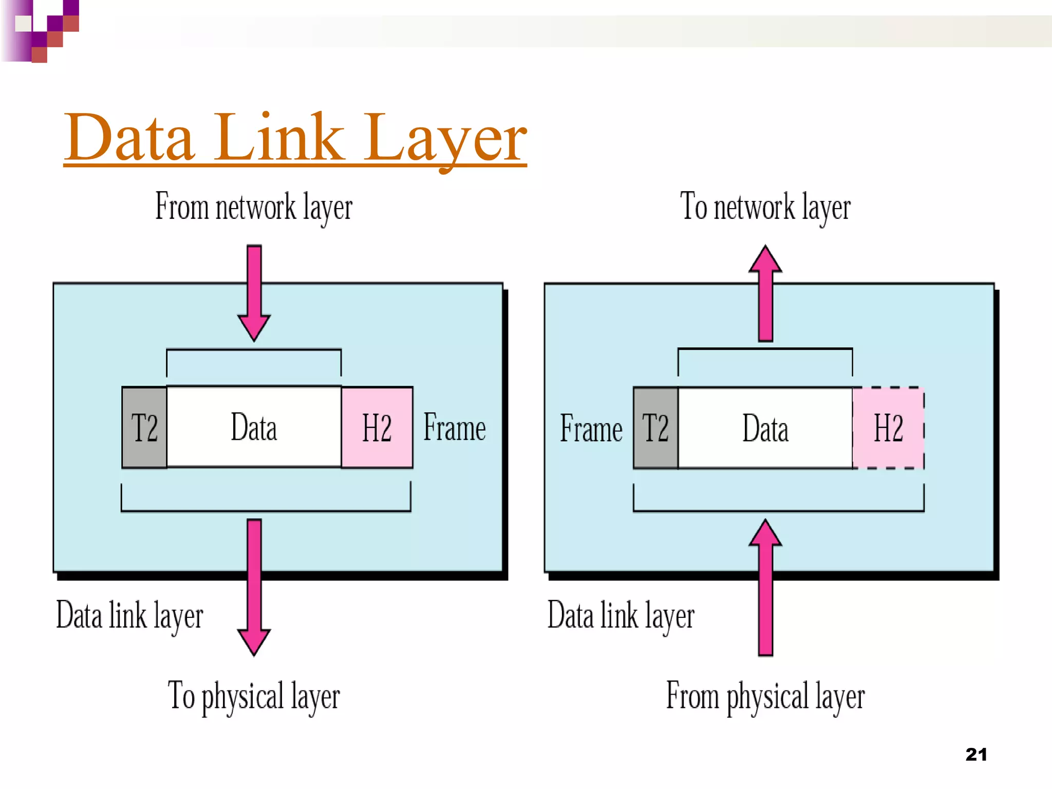 THE COMPLETE OSI MODEL | PPT