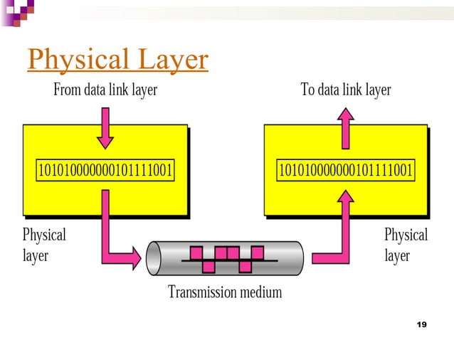 THE COMPLETE OSI MODEL | PPT